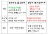 나라바이오 모두싹 효능 또는 모두싹성분 네이버 블로그